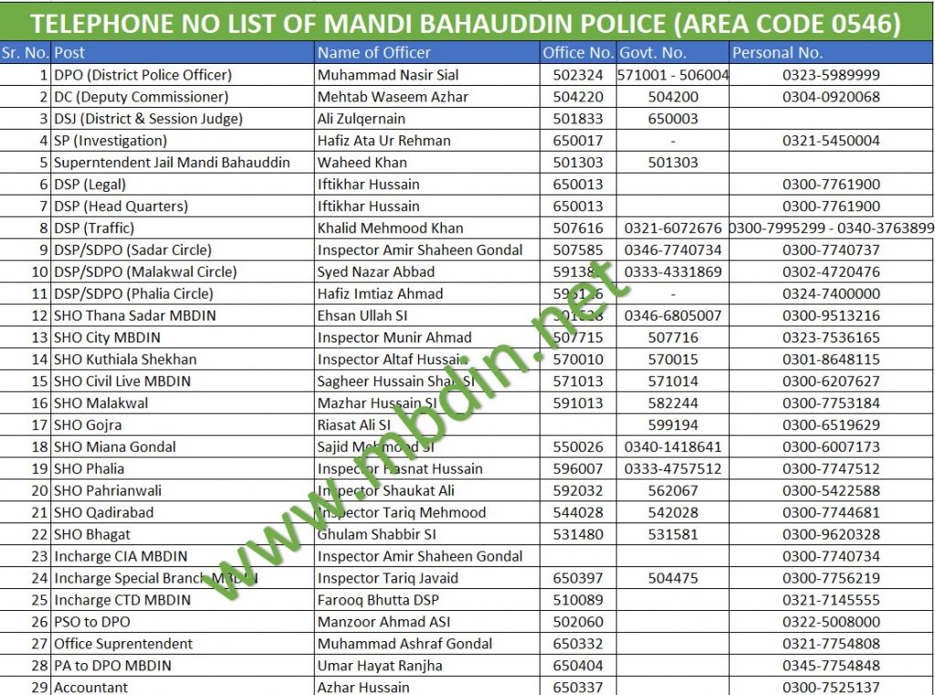 Mandi Bahauddin Police Telephone Directory 2020 - Mandi Bahauddin ...
