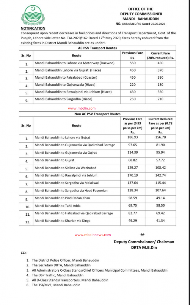 Mandi Bahauddin Transport Rent list (June 2020) - Mandi Bahauddin ...